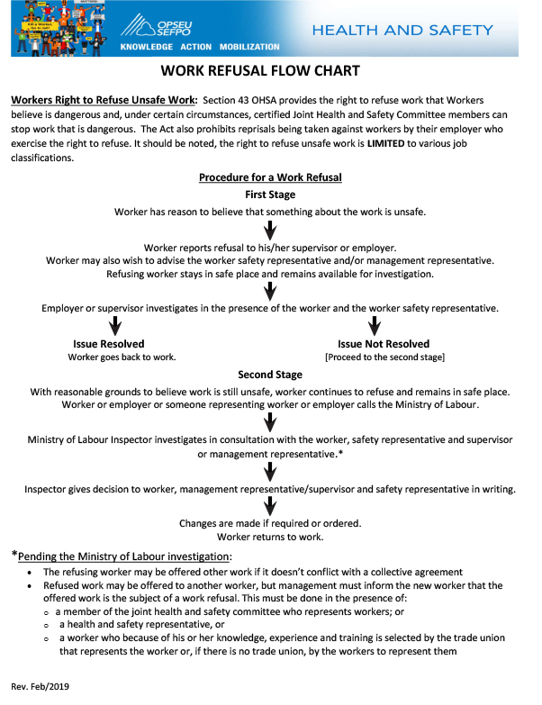 Health and Safety – OPSEU Local 383